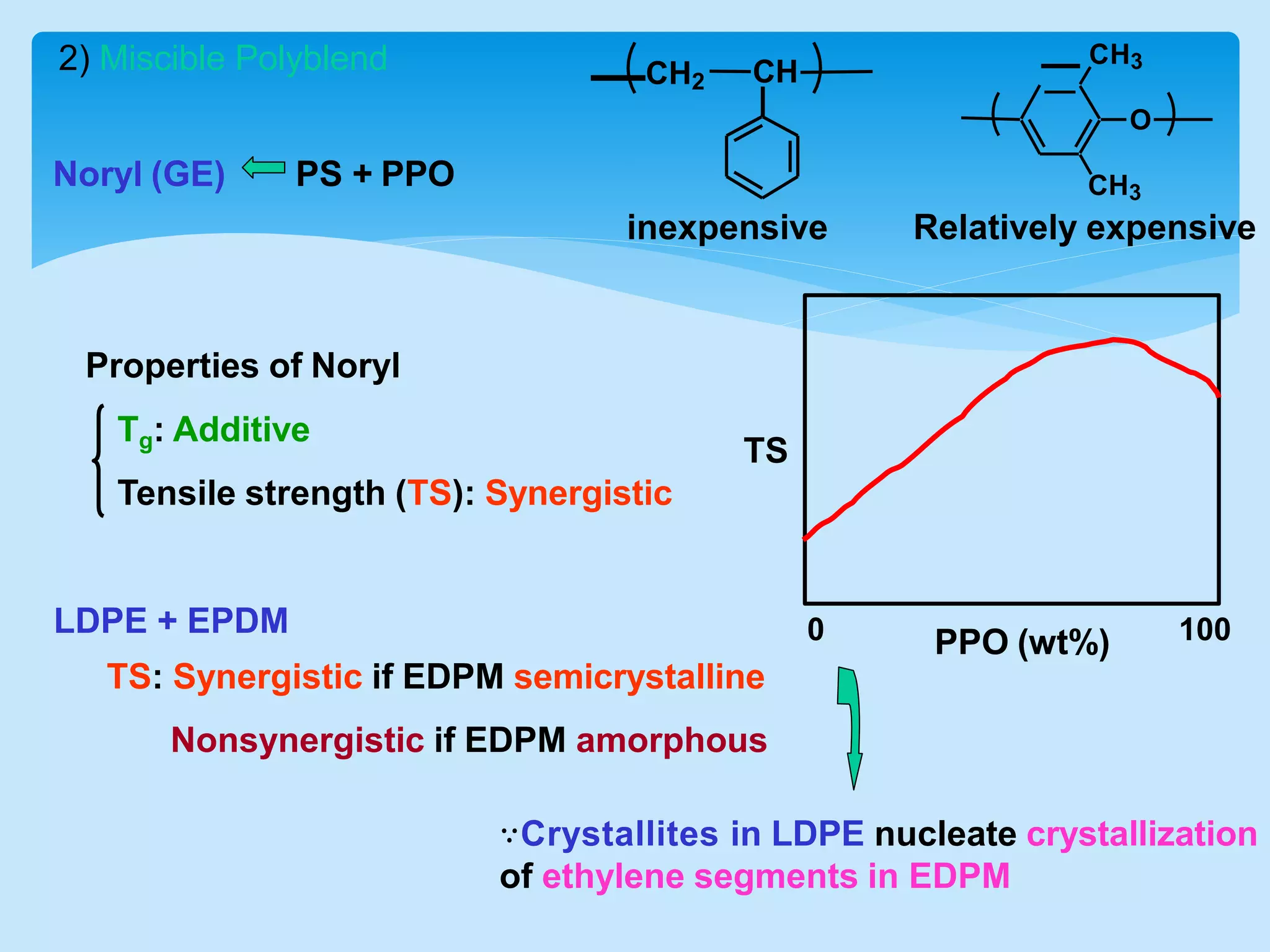 UNIT 2 Polymer Blends and Alloys.pptx