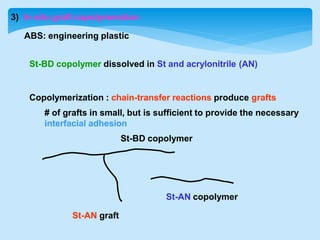 UNIT 2 Polymer Blends and Alloys.pptx