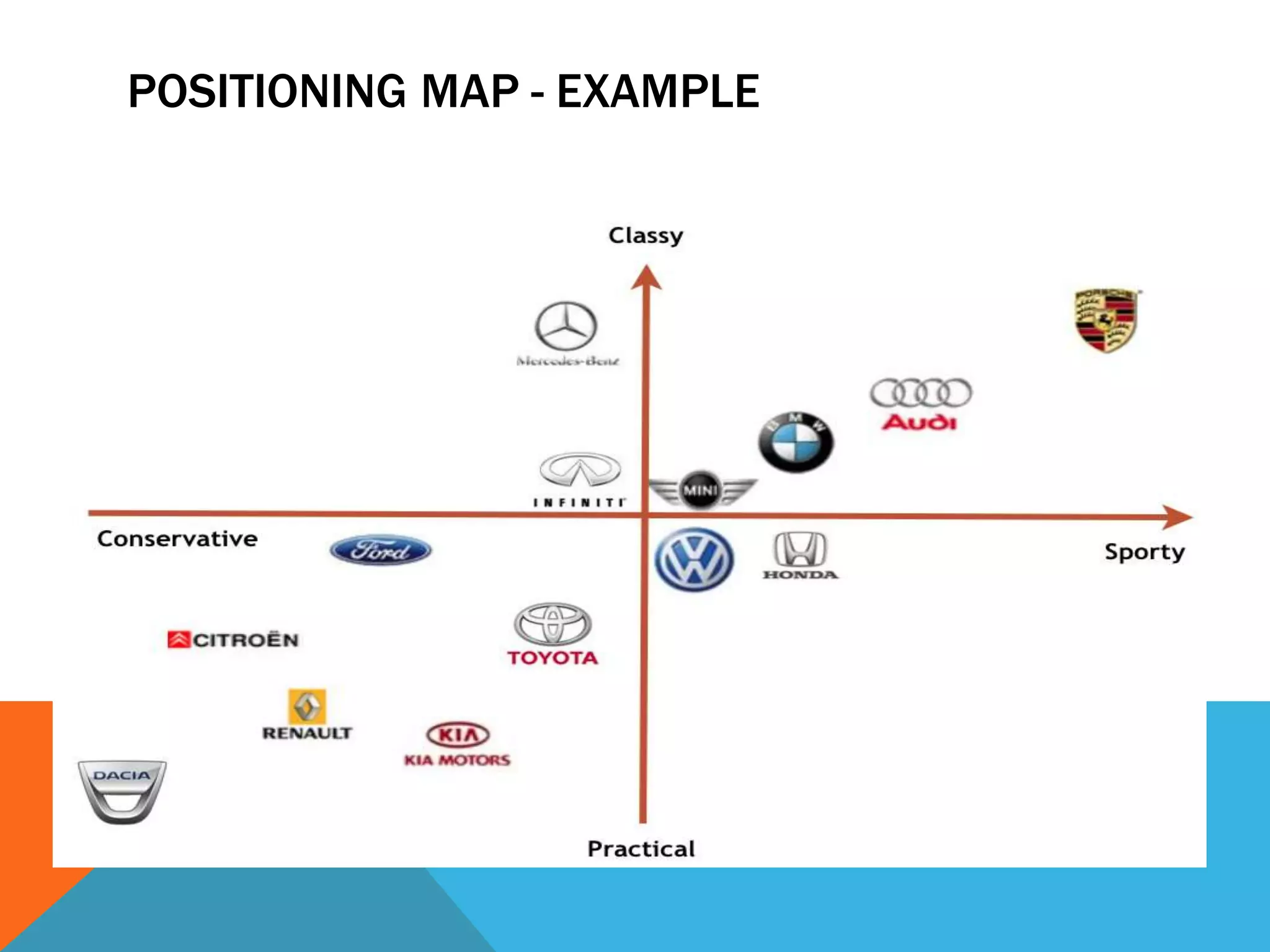 Unit 2 positioning | PPTX