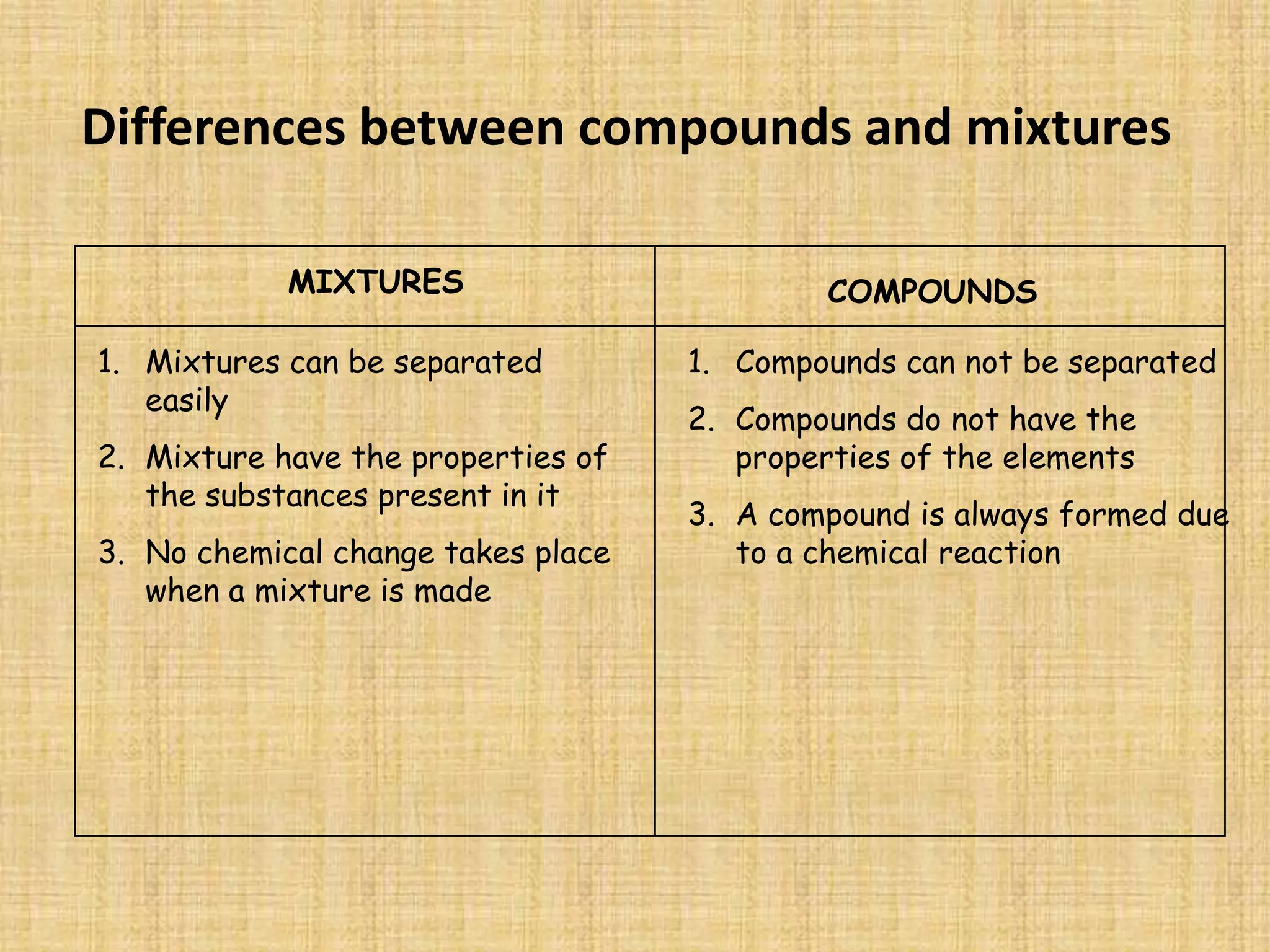 Unit 2 - Classifying Matter | PPTX | Chemistry | Science