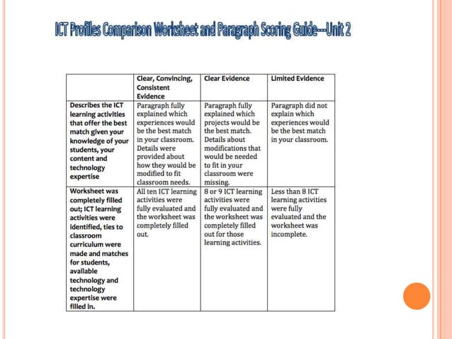Unit 2 powerpoint | PPTX