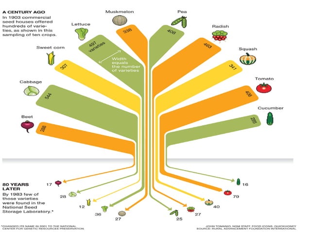 Diffusion of agriculture innovation Notes.pdf