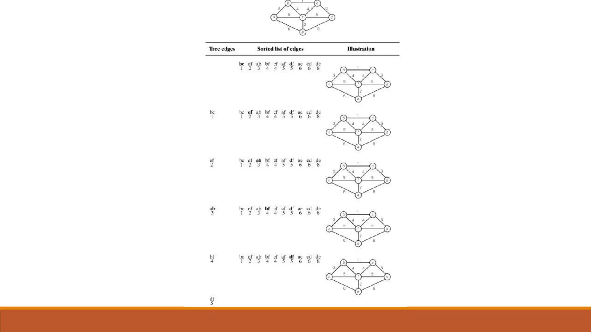 Divide And Conquer Greedy Techniques Pptx Programming Languages Computing