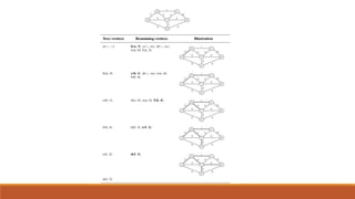 Divide and Conquer / Greedy Techniques | PPTX