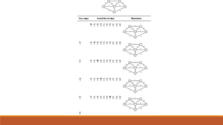 Divide and Conquer / Greedy Techniques | PPTX
