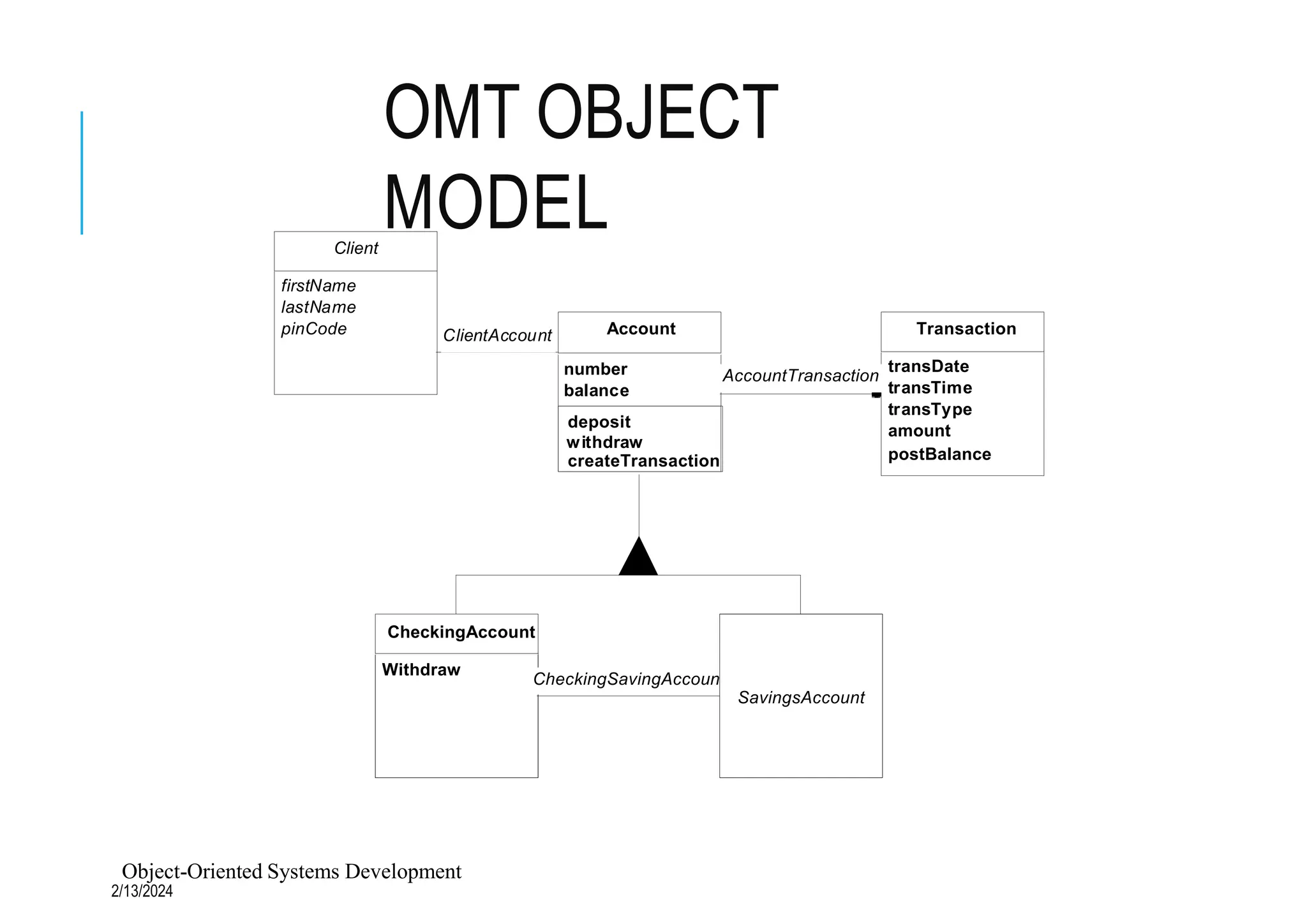 Unit2 Object Oriented Methodologies Ppt Pptx