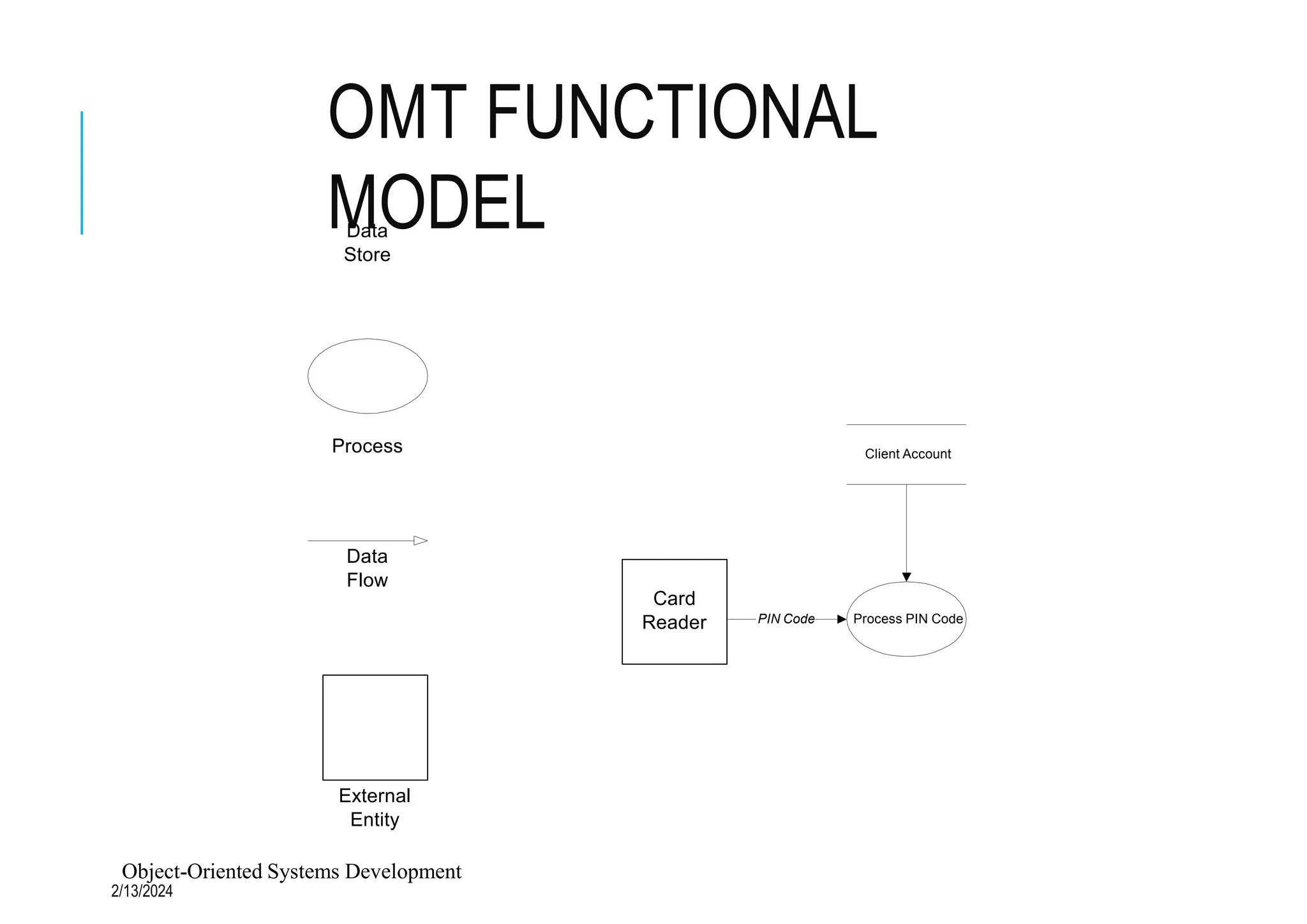 Unit2 Object Oriented Methodologies Ppt Pptx