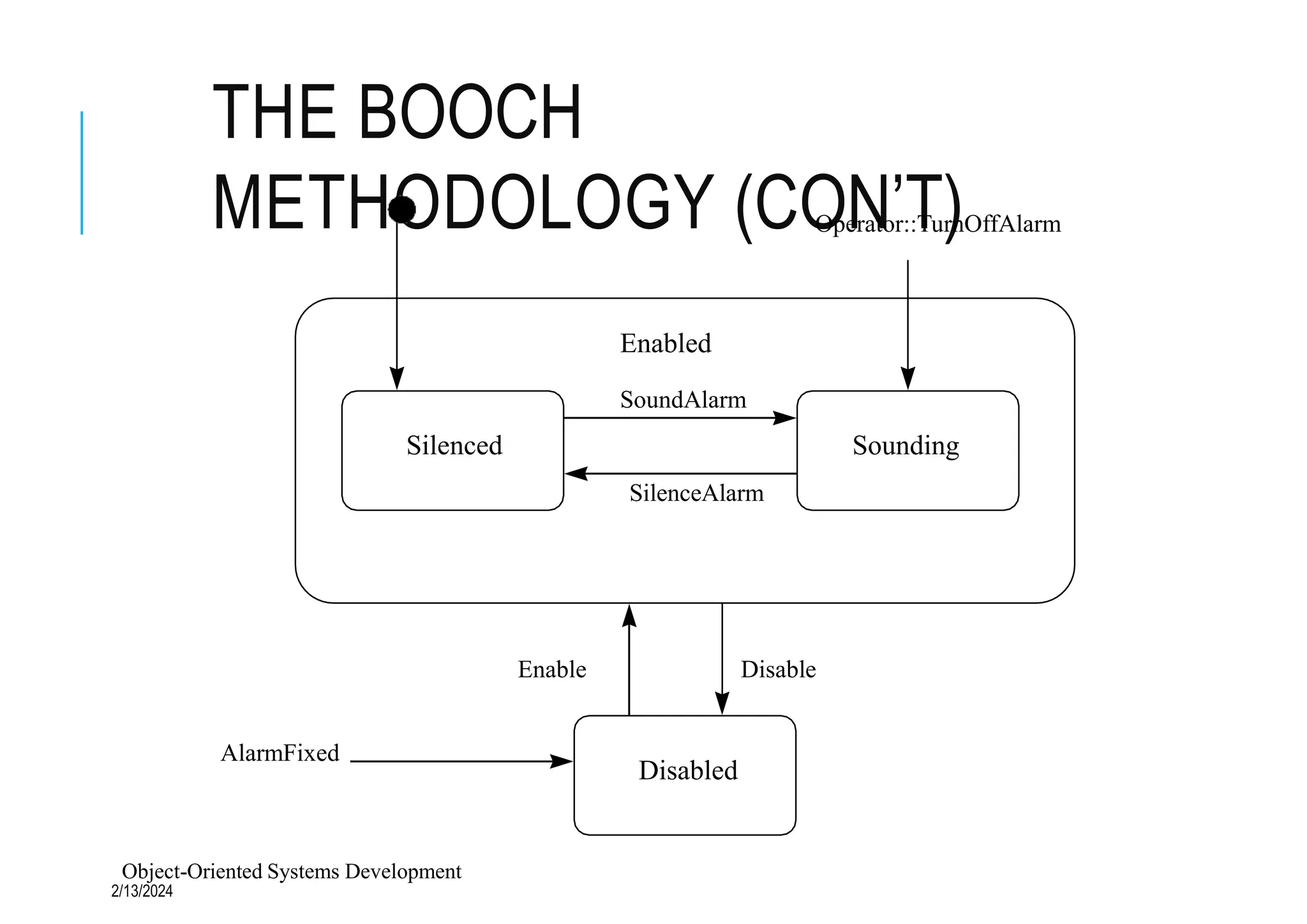 unit2 object oriented Methodologies ppt.pptx