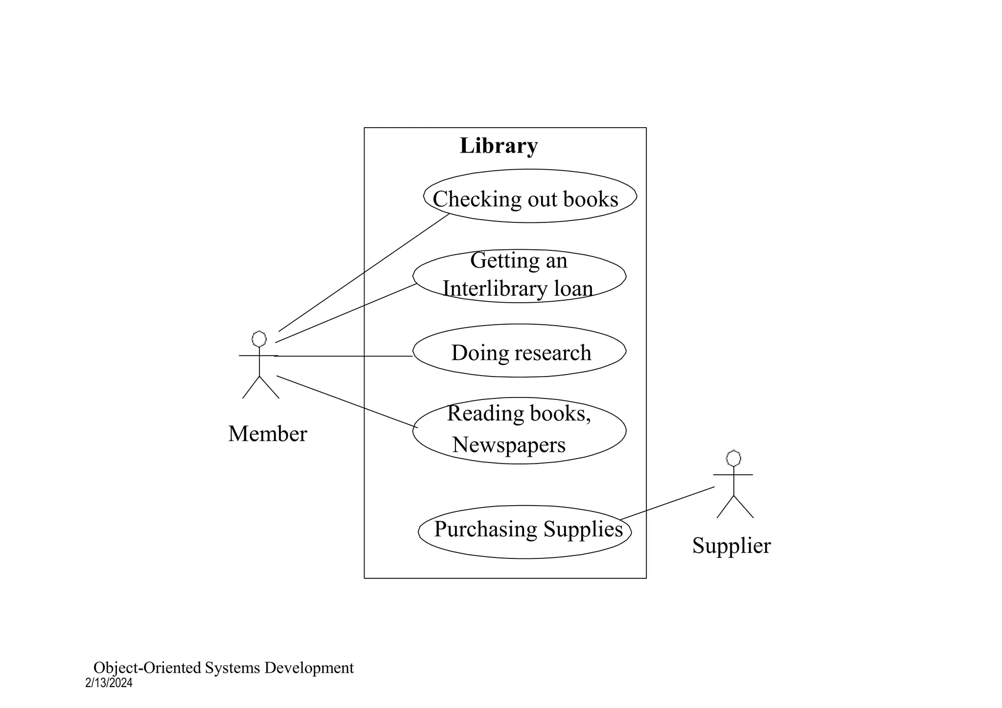 Unit2 Object Oriented Methodologies Ppt Pptx
