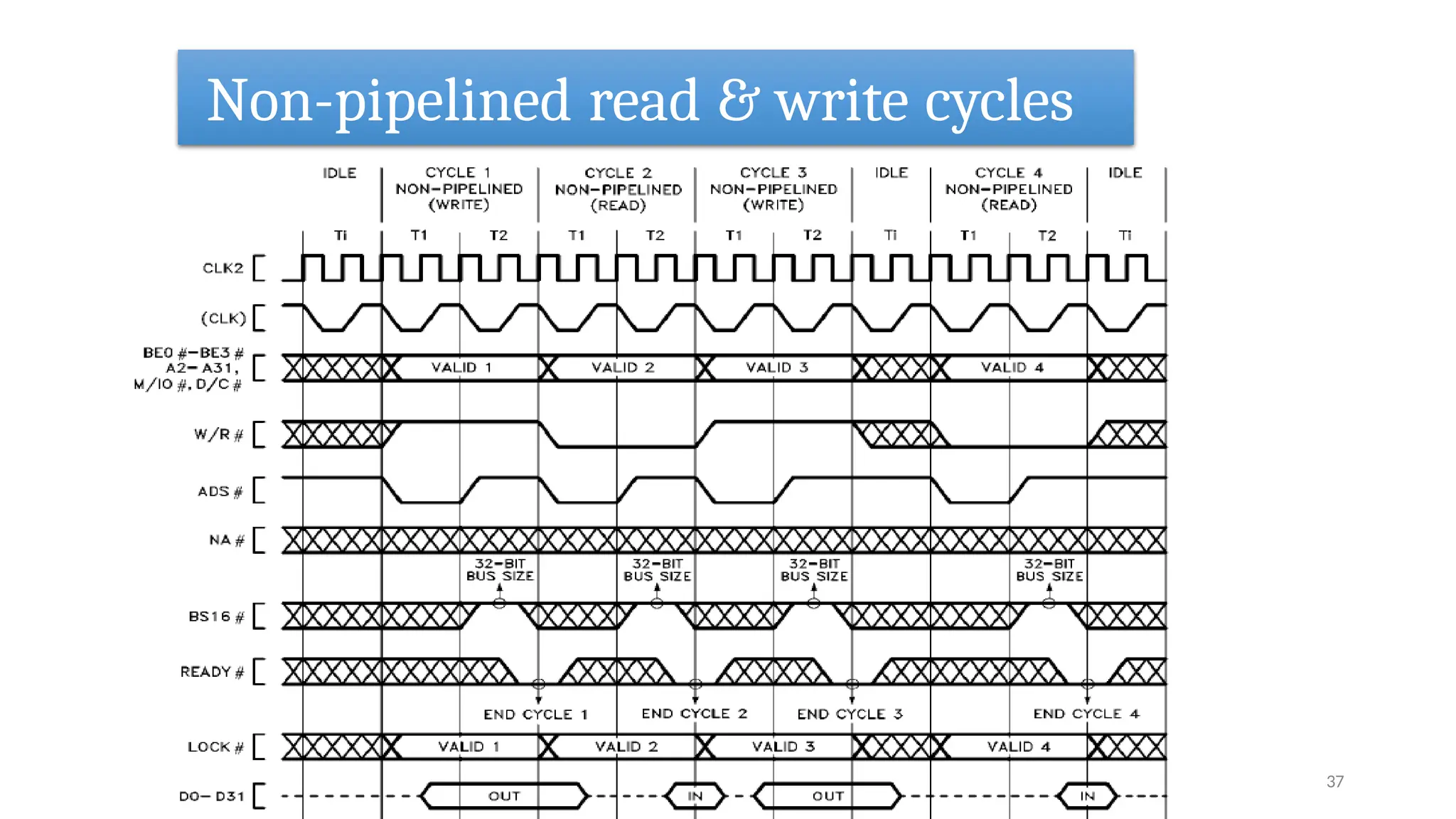 UNIT 2 PPT microprocessor presentation.pptx