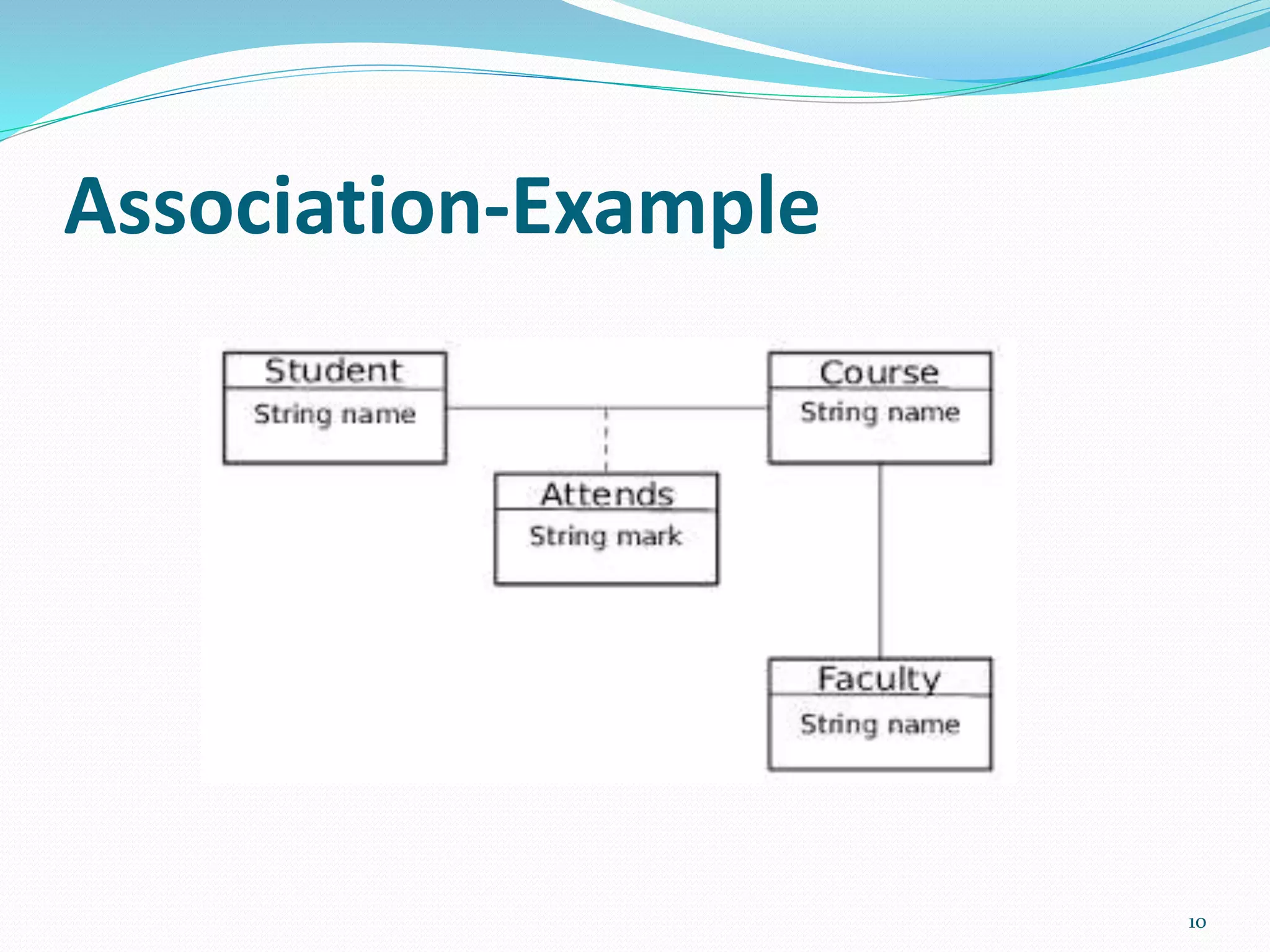 Cs8592 Ooad Unit Ii Static Uml Diagrams Ppt Pptx Programming