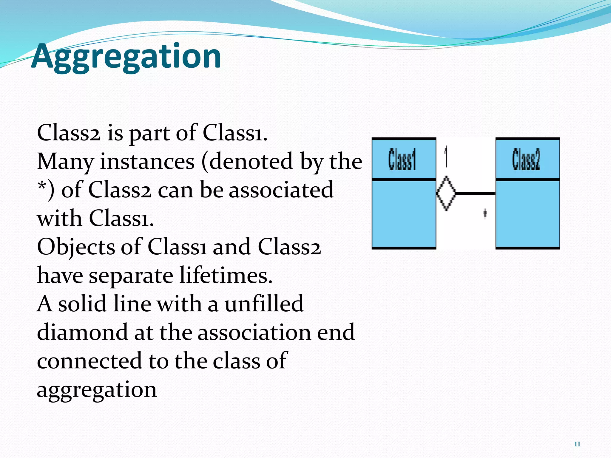CS8592-OOAD-UNIT II-STATIC UML DIAGRAMS PPT | PPTX | Programming Languages | Computing