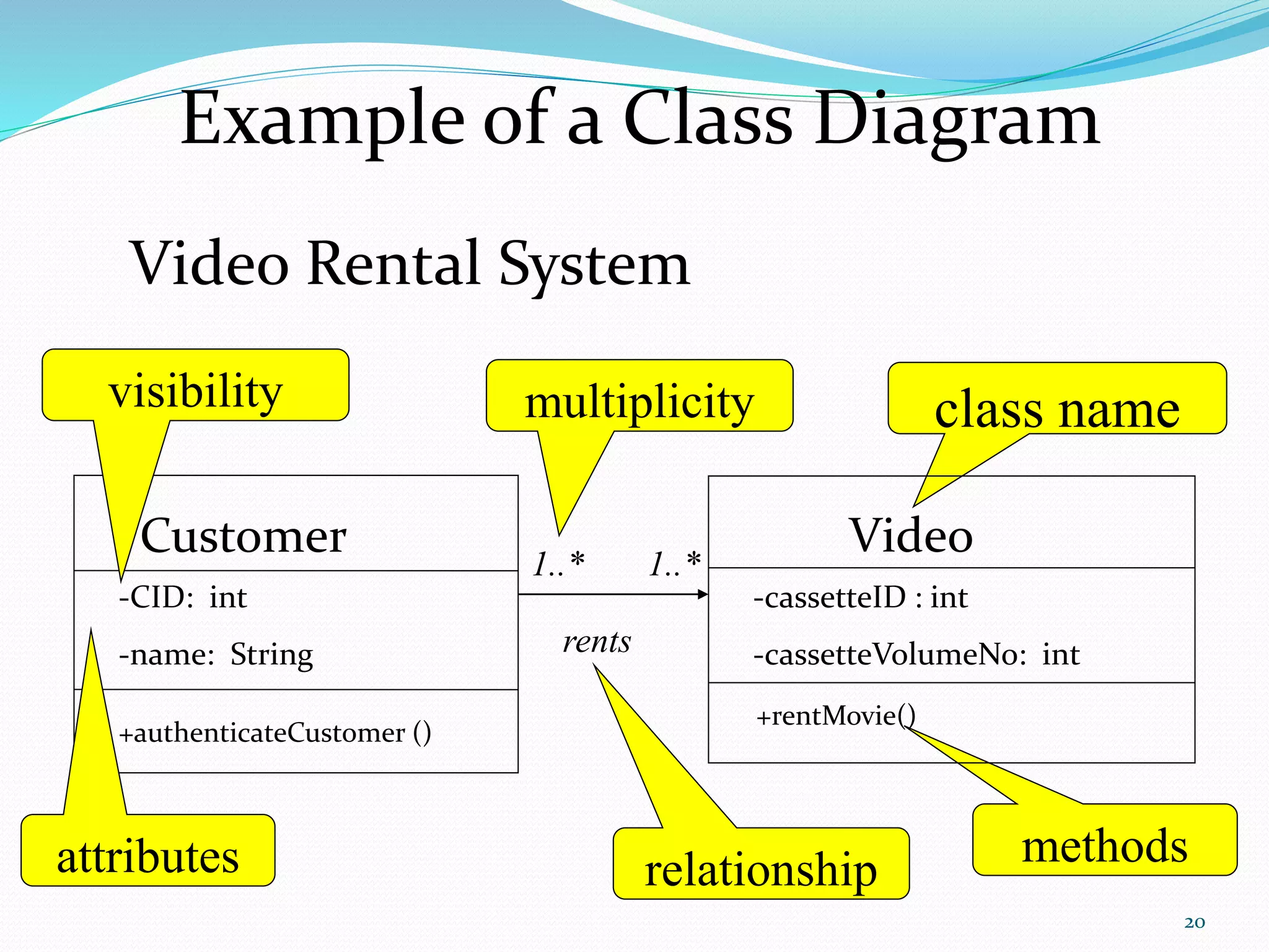 CS8592-OOAD-UNIT II-STATIC UML DIAGRAMS PPT | PPTX | Programming Languages | Computing