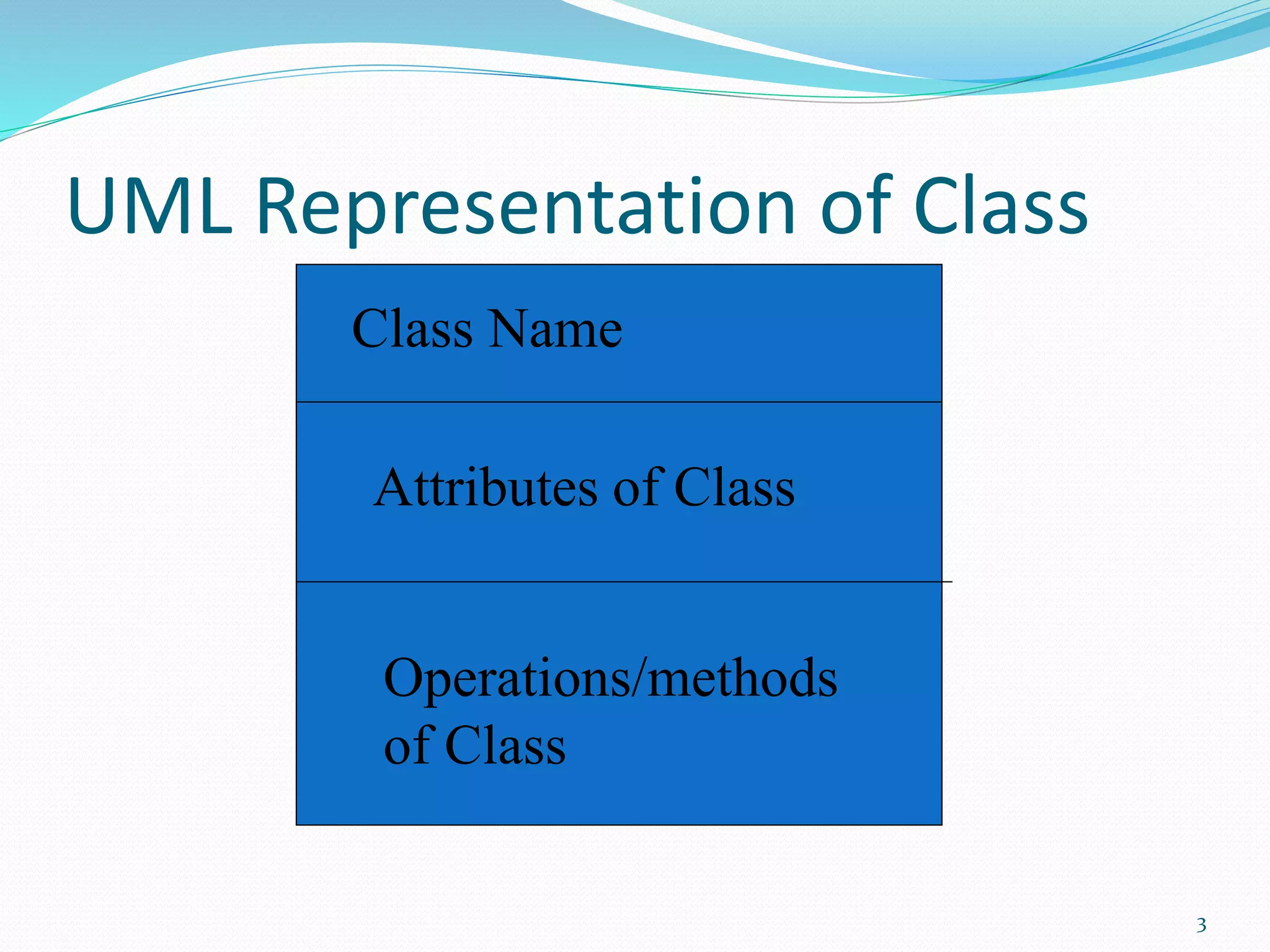 Cs8592 Ooad Unit Ii Static Uml Diagrams Ppt Pptx Programming Languages Computing