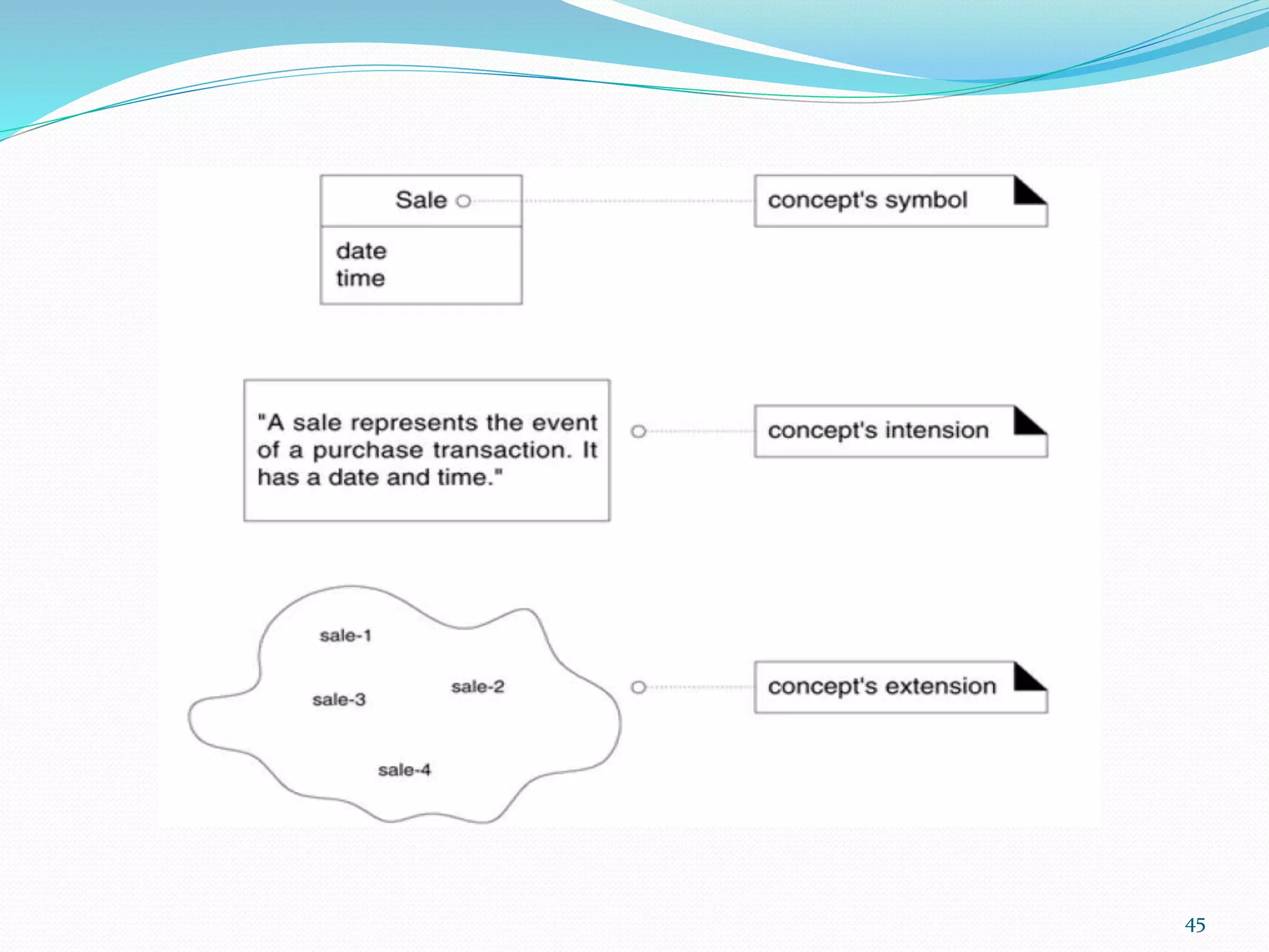 Cs8592 Ooad Unit Ii Static Uml Diagrams Ppt Pptx Programming