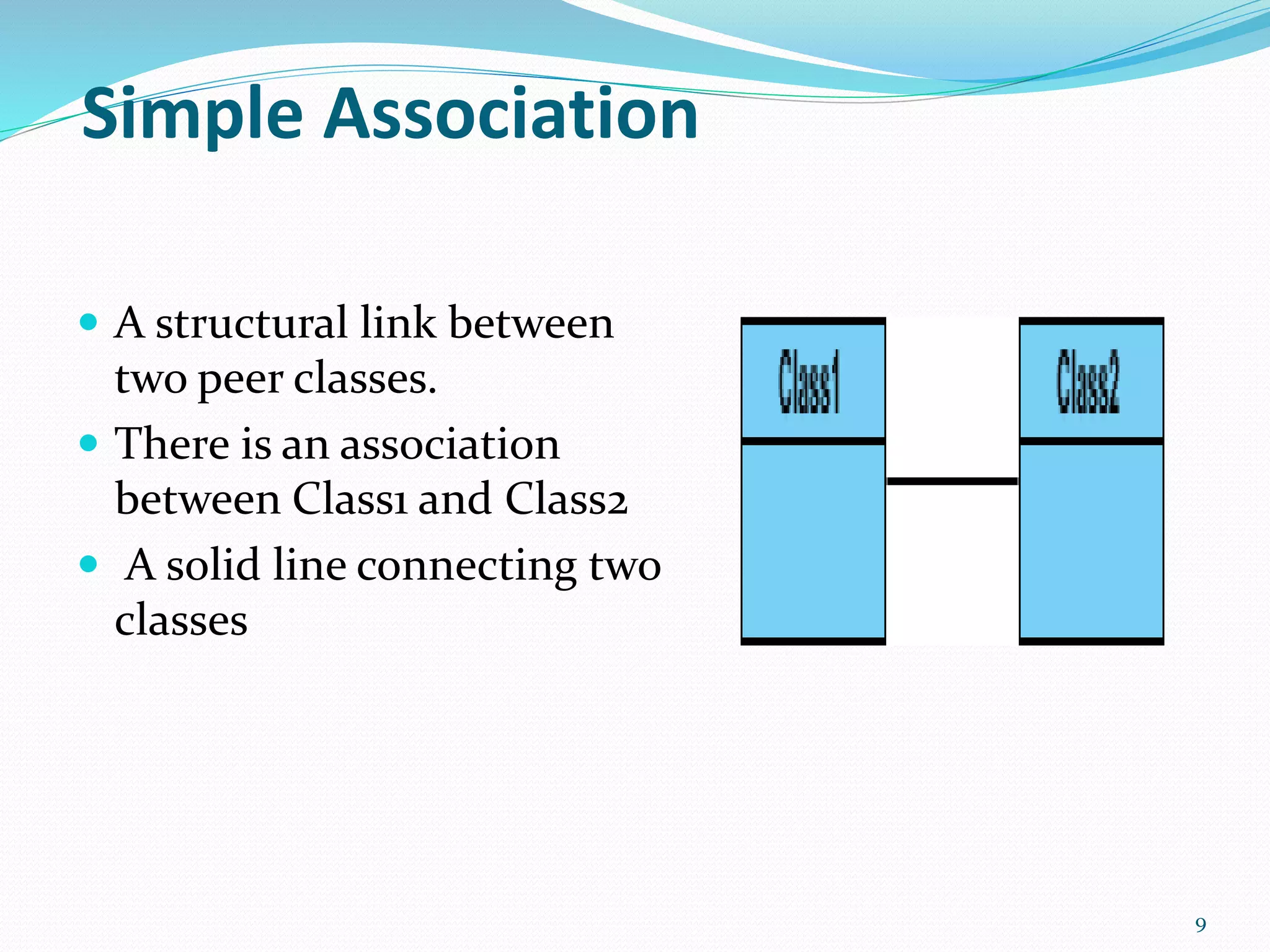 Cs8592 Ooad Unit Ii Static Uml Diagrams Ppt Pptx Programming Languages Computing