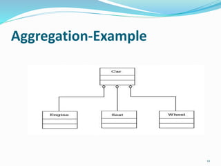CS8592-OOAD-UNIT II-STATIC UML DIAGRAMS PPT | PPTX