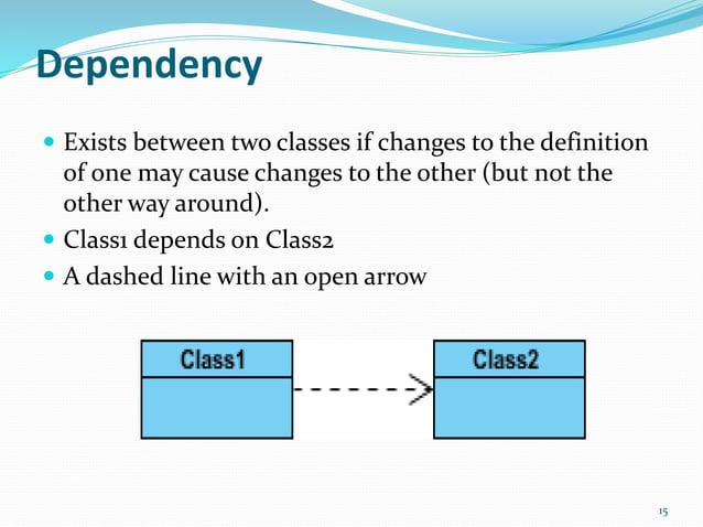 CS8592-OOAD-UNIT II-STATIC UML DIAGRAMS PPT | PPTX | Programming ...