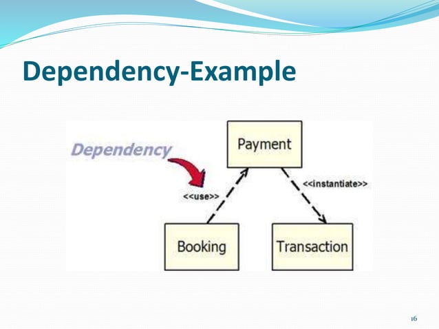 Cs8592 Ooad Unit Ii Static Uml Diagrams Ppt Pptx Programming Languages Computing