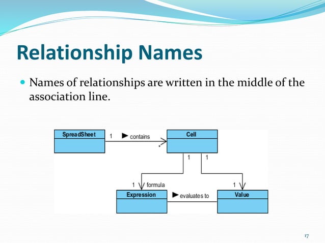 Cs8592 Ooad Unit Ii Static Uml Diagrams Ppt Pptx Programming