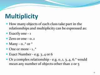 CS8592-OOAD-UNIT II-STATIC UML DIAGRAMS PPT | PPTX