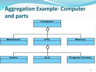 CS8592-OOAD-UNIT II-STATIC UML DIAGRAMS PPT | PPTX
