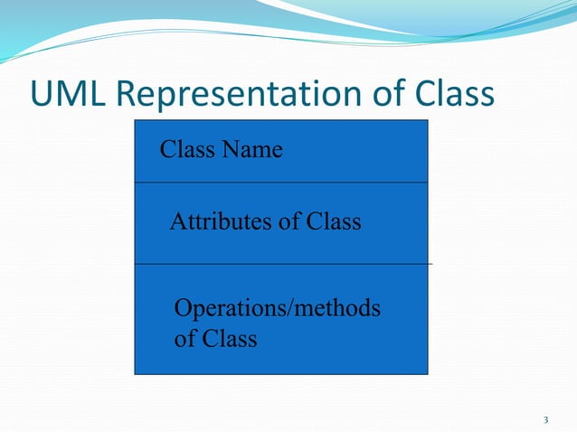 CS8592-OOAD-UNIT II-STATIC UML DIAGRAMS PPT | PPTX | Programming Languages | Computing