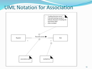 CS8592-OOAD-UNIT II-STATIC UML DIAGRAMS PPT | PPTX