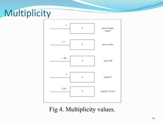 CS8592-OOAD-UNIT II-STATIC UML DIAGRAMS PPT | PPTX