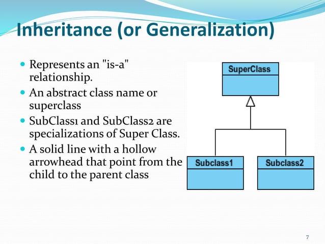 Cs8592 Ooad Unit Ii Static Uml Diagrams Ppt Pptx Programming Languages Computing