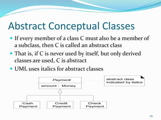 CS8592-OOAD-UNIT II-STATIC UML DIAGRAMS PPT | PPTX