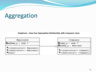 CS8592-OOAD-UNIT II-STATIC UML DIAGRAMS PPT | PPTX