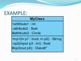 Cs8592 Ooad Unit 2 Notes Unit Ii Static Uml Diagrams - vrogue.co