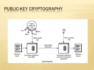 PRINCIPLES OF INFORMATION SYSTEM SECURITY | PPT