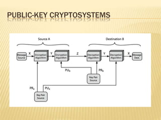 PRINCIPLES OF INFORMATION SYSTEM SECURITY | PPT