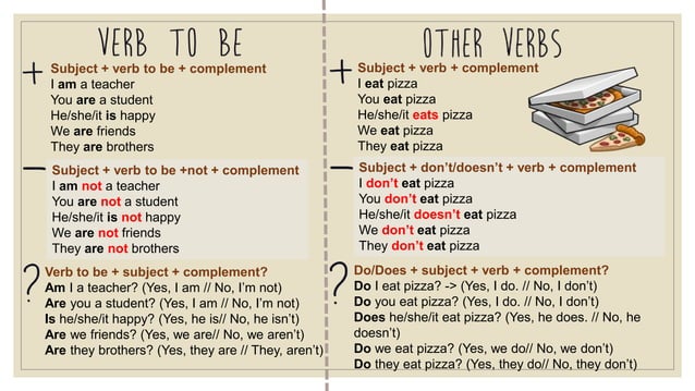 Unit 2Present Simple With rules.pptx