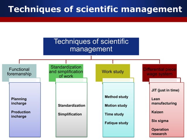 Unit 2 principles of maangement | PPTX