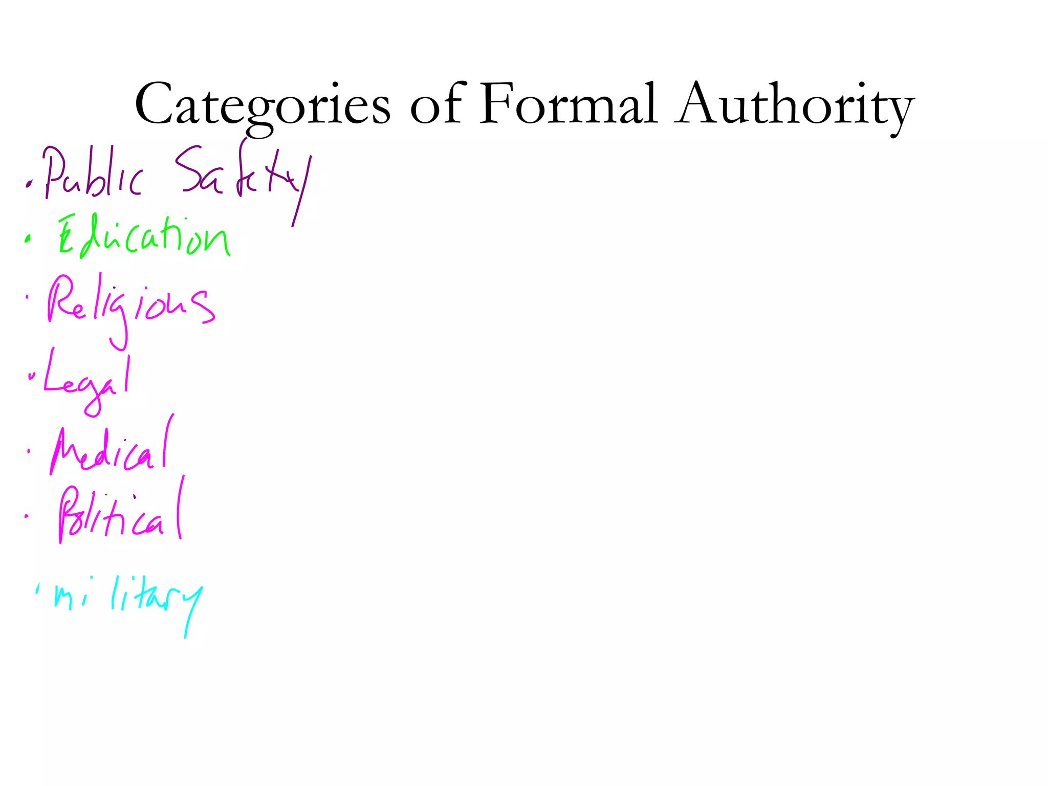 What is the difference between informal and formal authority? | PPT