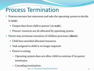 Unit 2 process Management | PPTX