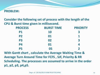 Unit 2 process Management | PPTX