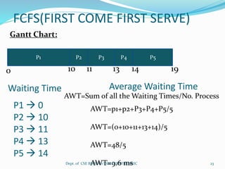 Unit 2 process Management | PPTX
