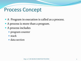 Unit 2 process Management | PPTX