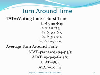 Unit 2 process Management | PPTX