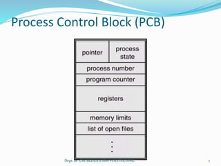 Unit 2 process Management | PPTX