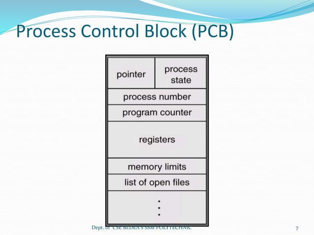 Unit 2 process Management | PPTX | Operating Systems | Computer ...