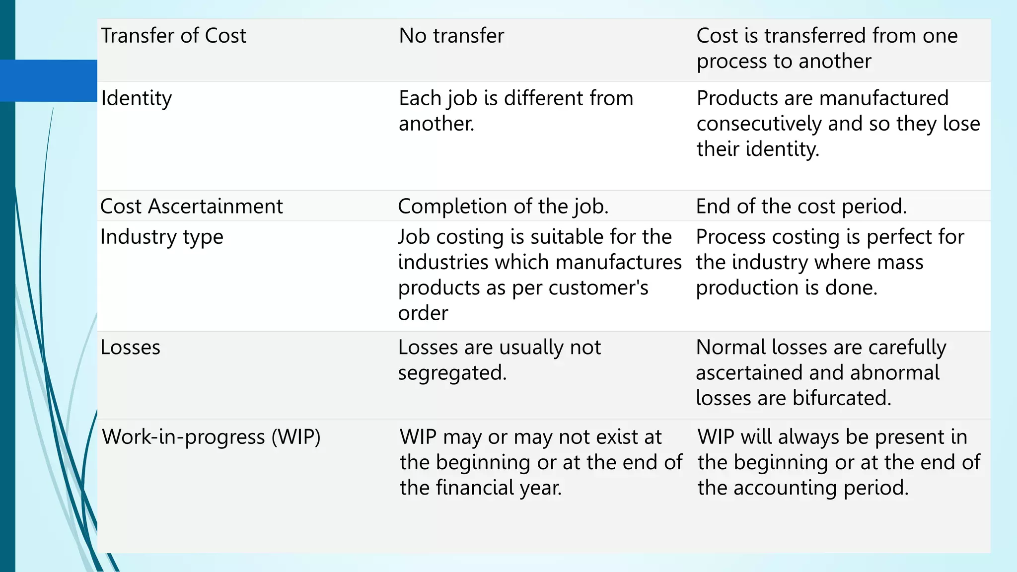 UNIT 2 PROCESS COSTING.pptx