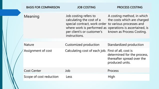 UNIT 2 PROCESS COSTING.pptx