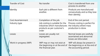 UNIT 2 PROCESS COSTING.pptx