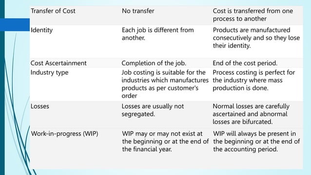 UNIT 2 PROCESS COSTING.pptx