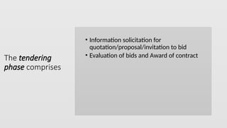 UNIT 2 Procurement Process. This talks about basics of procurement | PPTX
